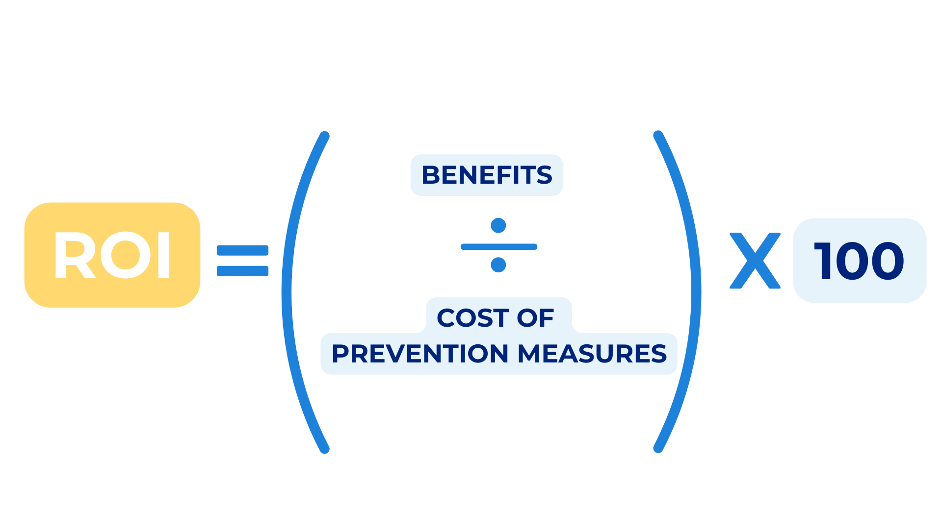 Effectively Measuring the ROI of Your MSD Prevention Actions - Moovency