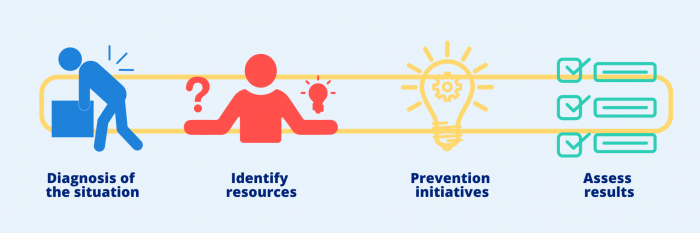 All you need to know about MSD Pro, the french national MSD prevention ...