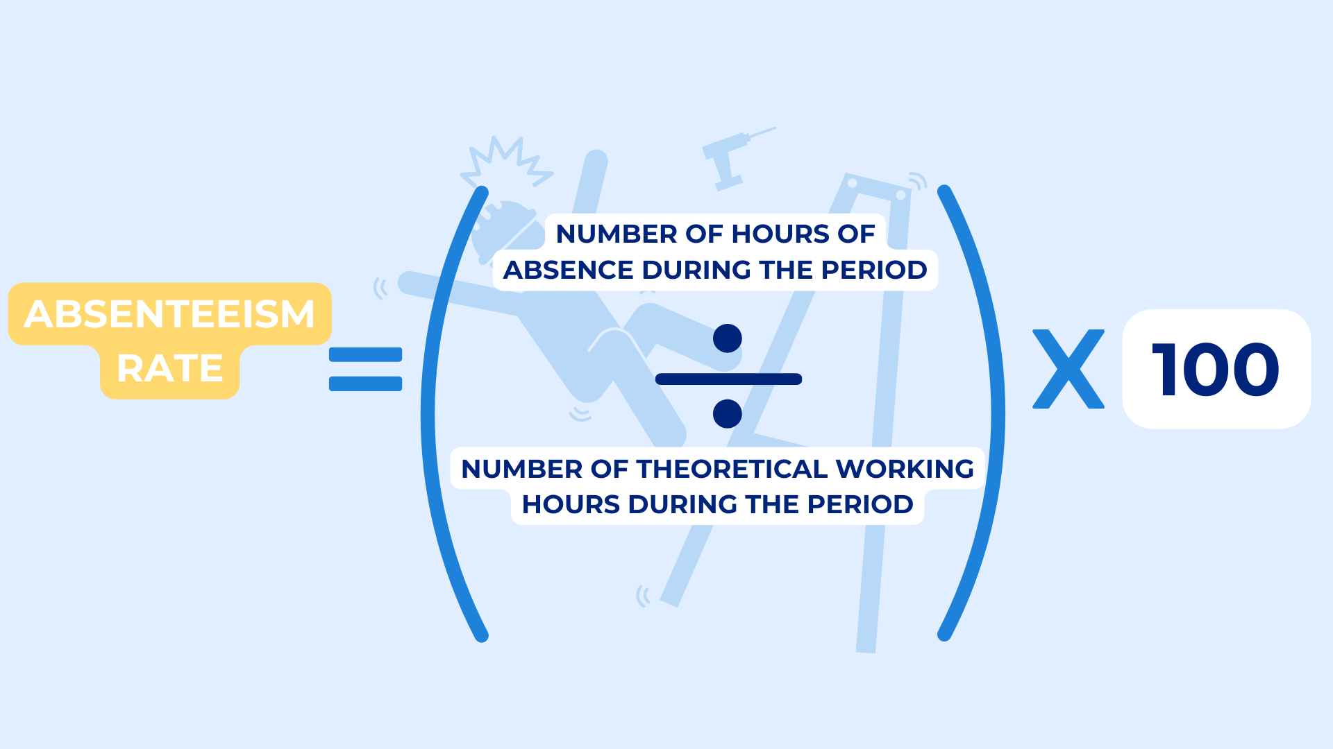 Measuring absenteeism: what absenteeism costs you - Moovency