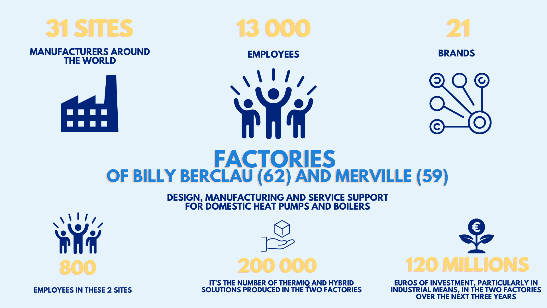 Modernization of MSD prevention tools at Groupe Atlantic's Billy ...