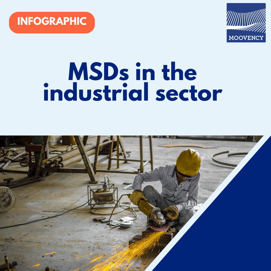 Infographic - MSDs in the industrial environment - Moovency