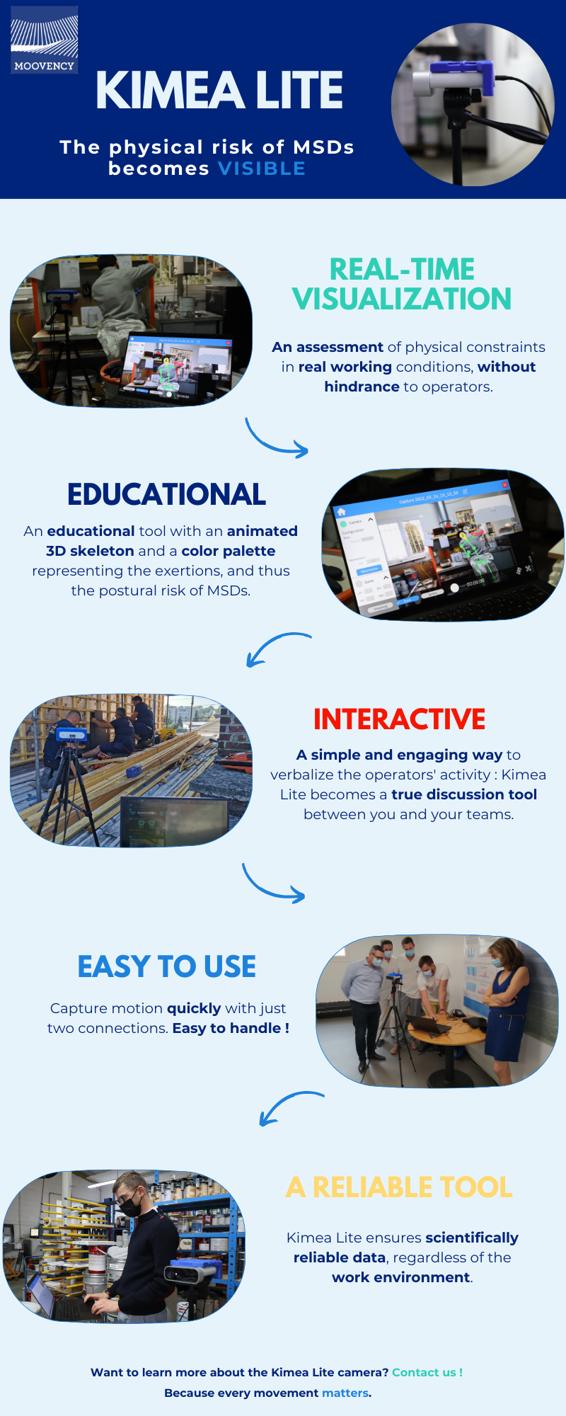 Infographic – Kimea Lite as a prevention tool - Moovency