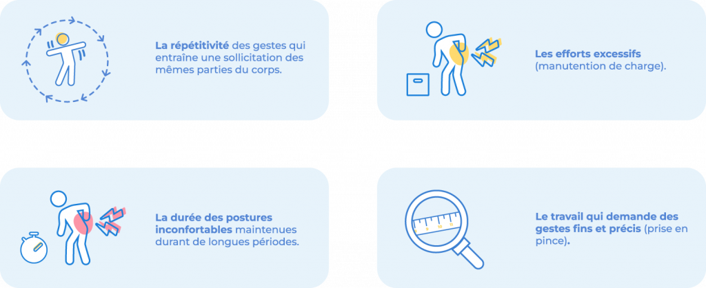 Le guide des troubles musculosquelettiques (TMS) - Moovency