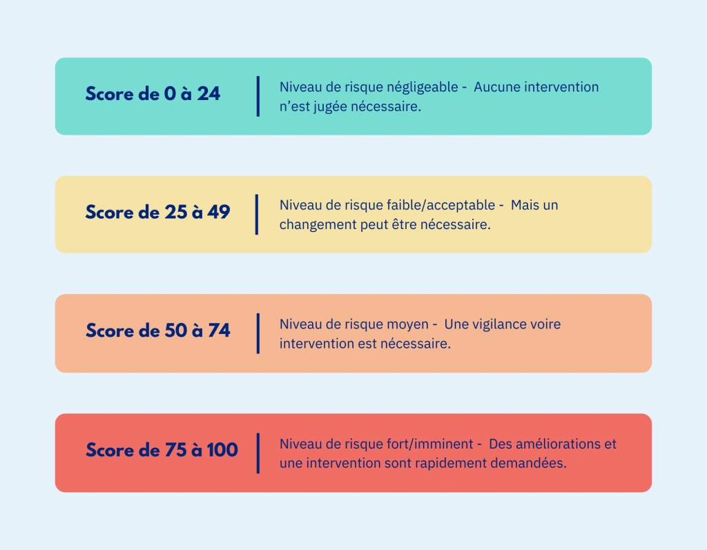 Grille RULA et REBA : De quoi parle-t-on ? - Moovency