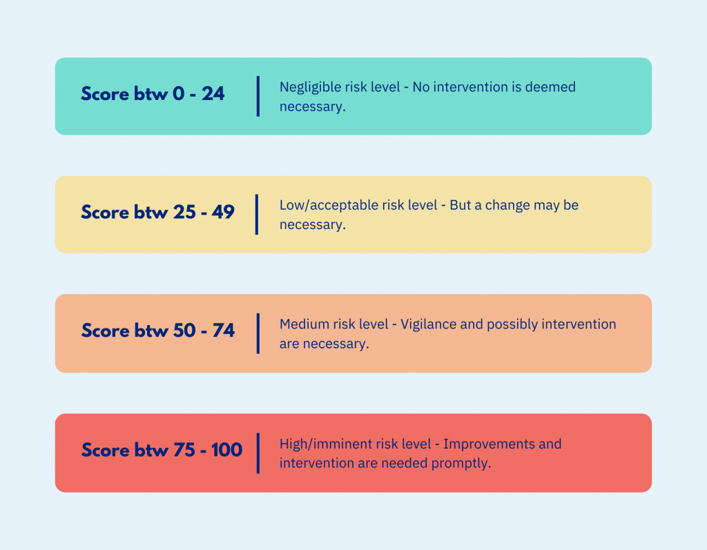 RULA and REBA Grids : What are we talking about ? - Moovency