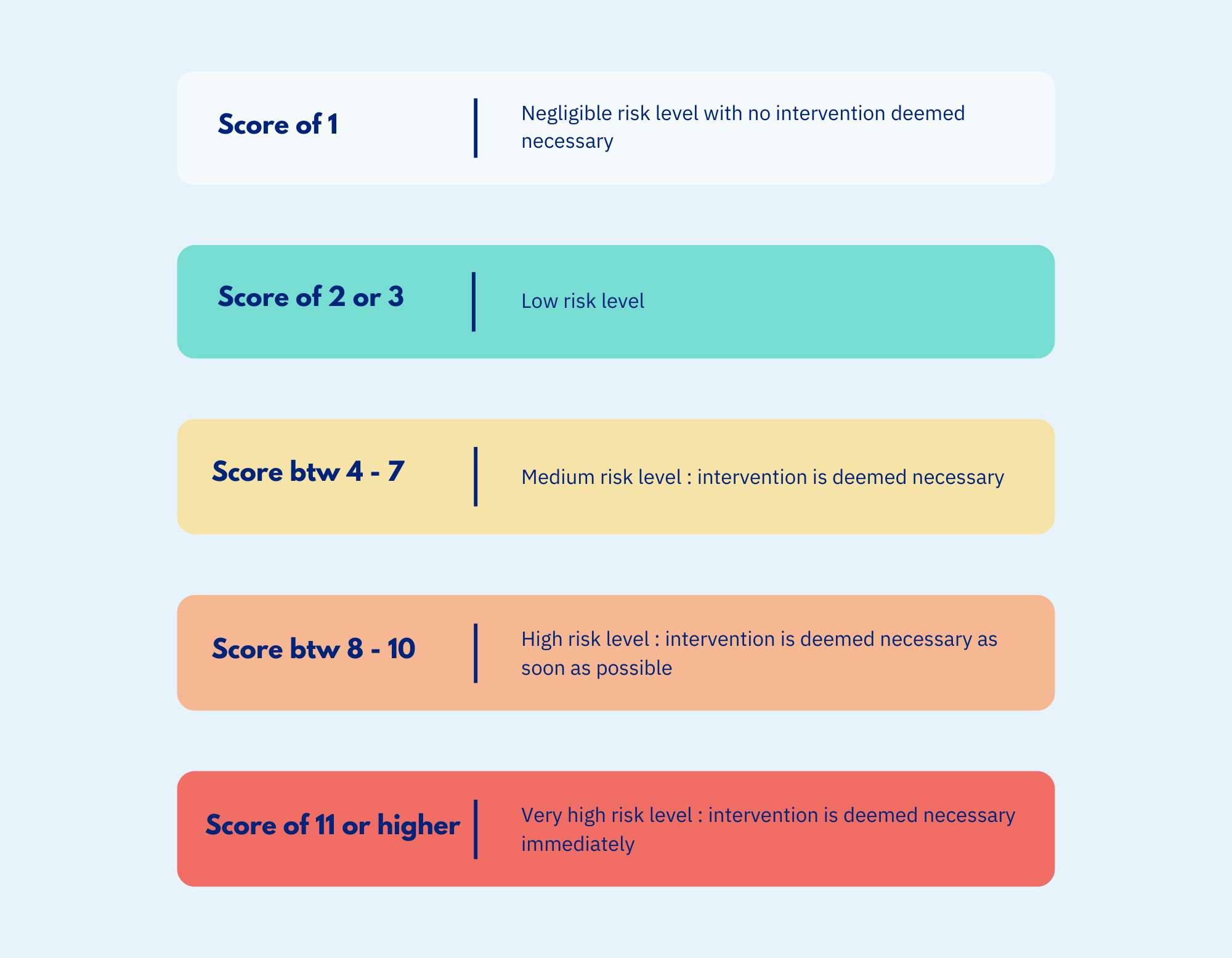 RULA and REBA Grids : What are we talking about ? - Moovency