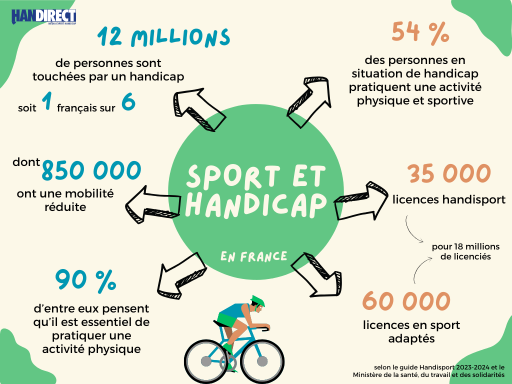 Inspirés par les champions : Le sport et le travail au-delà du handicap ...