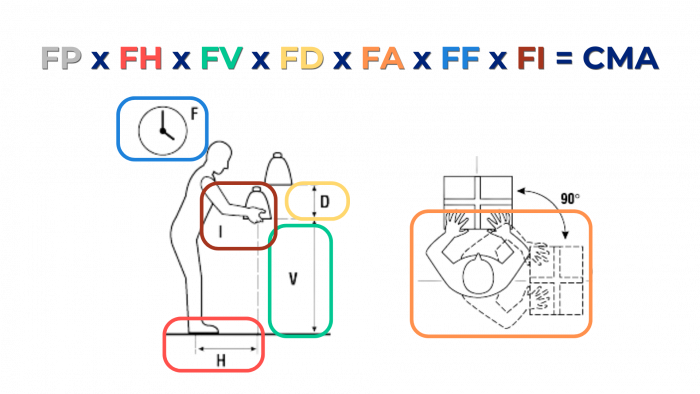 THE NIOSH EQUATION AND ITS APPLICATION - Moovency